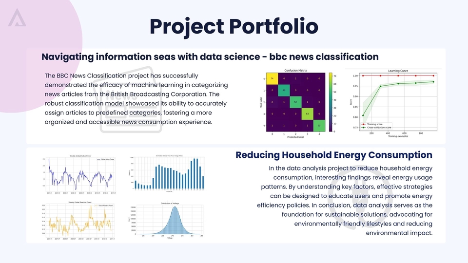 Data Science & Analytics Services - Consultation, Predictive Modelling, Process Optimization