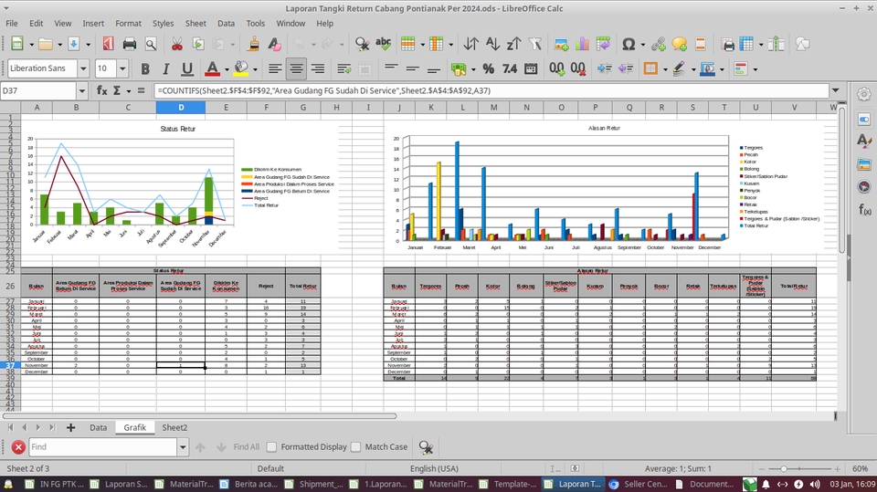 Solusi Efisien untuk Entry Data: Akurat, Cepat, dan Terorganisir