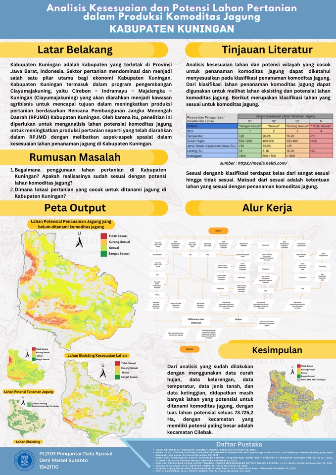 Infografis Profesional dan Minimalis