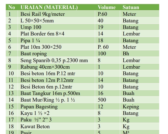 Jasa Pembuatan RAB / RAP / Engineer Estimate - Jasa Perhitungan ...