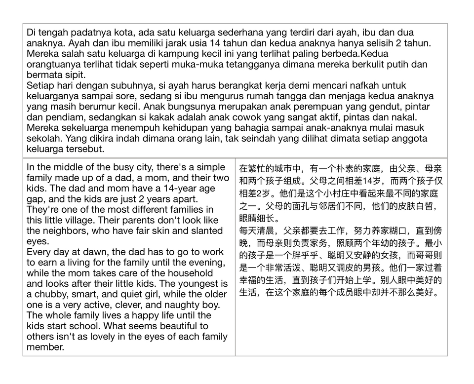 Penerjemah Terpercaya dan akurat Plus proofread