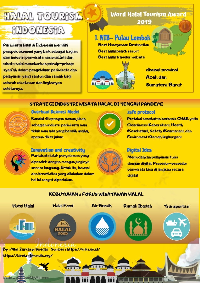 Jasa Infografis keren dan murah