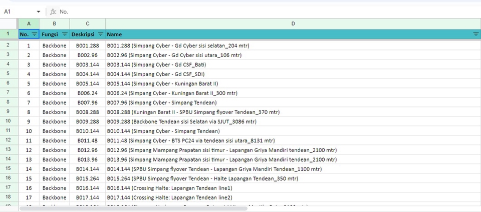 Entry Data dan Asset Management