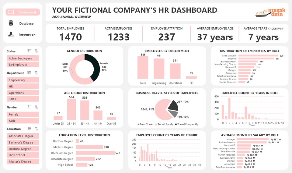 Dashboard Excel Profesional