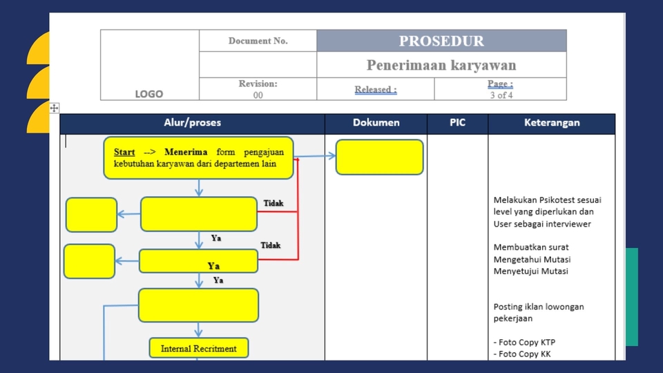 Pembuatan SOP atau Prosedur Tetap