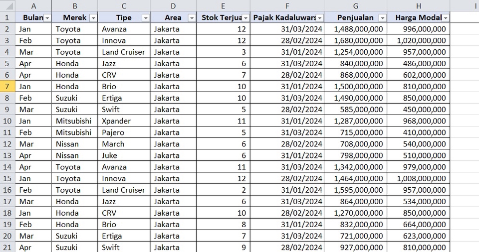 Data Entry (Microsoft Excel), Laporan Keuangan, Pengetikan, Pembuata Google Form