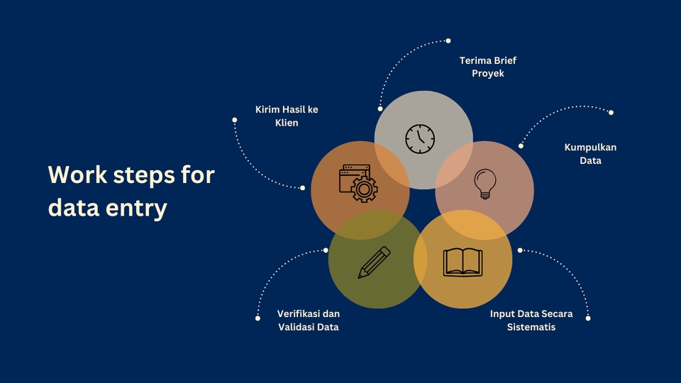 Administrasi Kantor & Data Entry