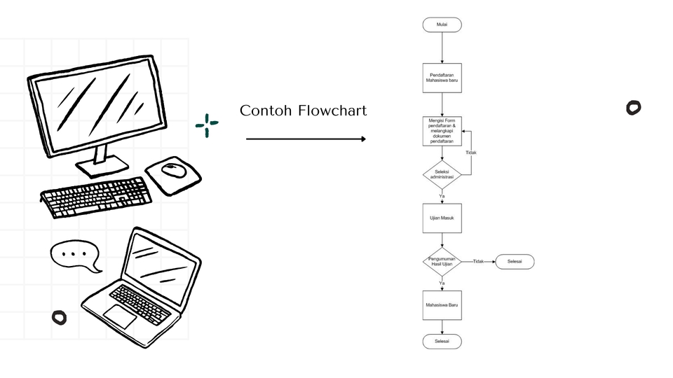 Jasa Pembuatan Flowchart (Alur Proses)