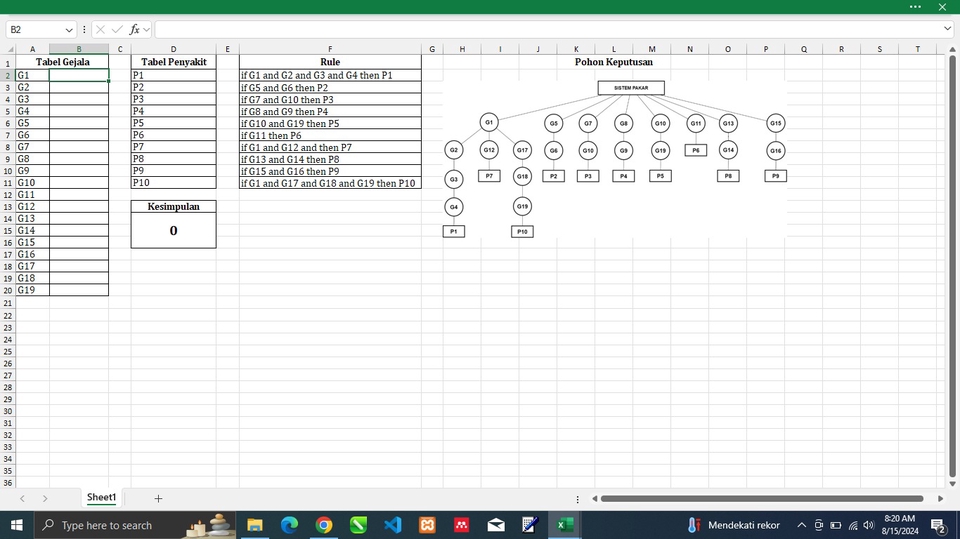 Entri Data, Excel dan Admin