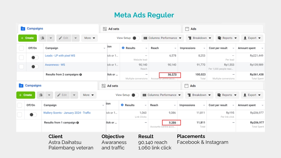 Facebook Ads Reguler | Facebook Collaborative Ads (CPAS) | TikTok Ads