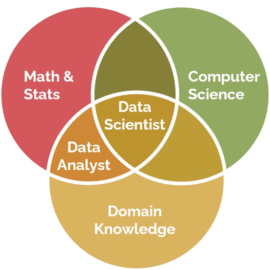 data science