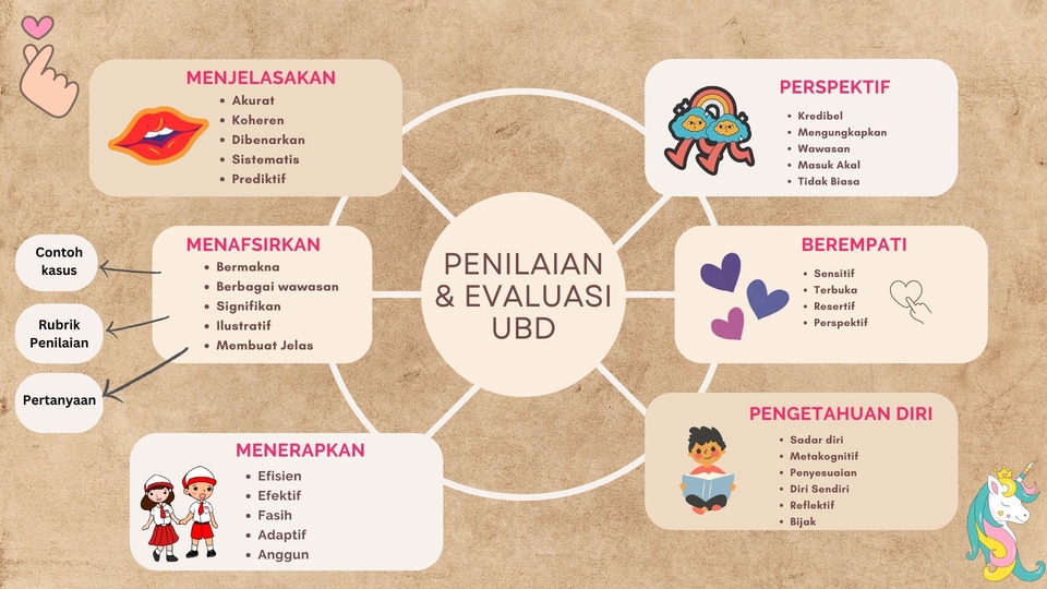 Jasa desain Infografis Kekikinian