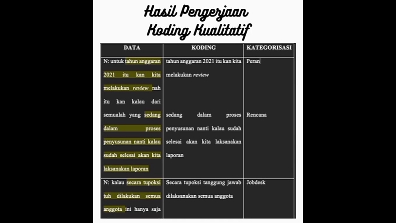 OPEN KODING PENELITIAN KUALITATIF dan TRIANGULASI DATA KUALITATIF