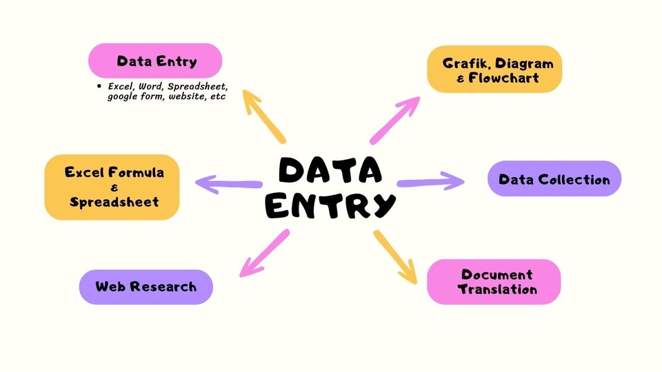 Basic Data Entry