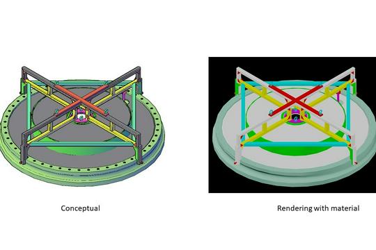 Lifting Design and Calculation