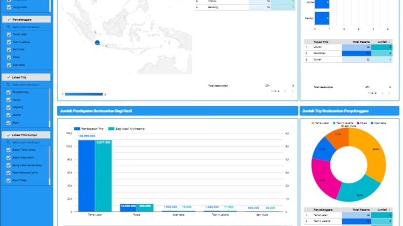 Membuat Dashboard Looker Studio (Google Data Studio) untuk Visualisasi Data (Data Visualization)