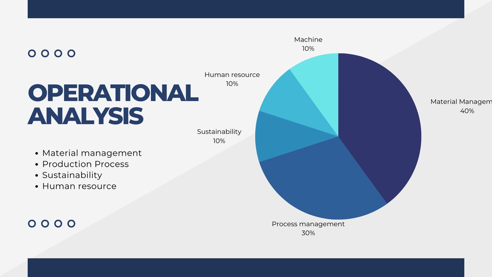 Perancangan dan Analisis Kelayakan Bisnis/Usaha