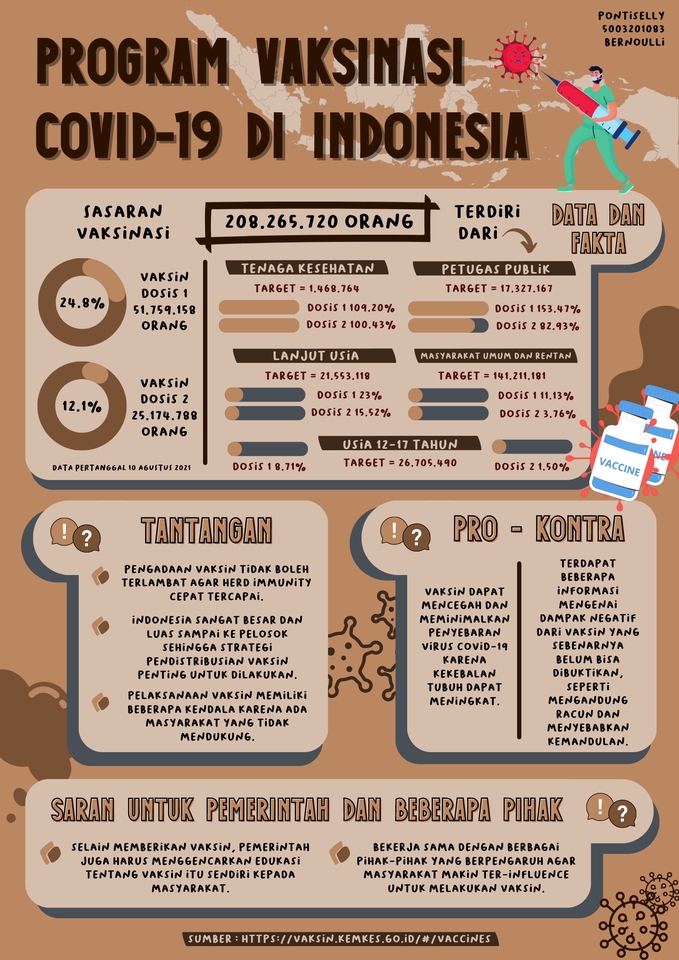Pembuatan Infografis dan Analisis Data