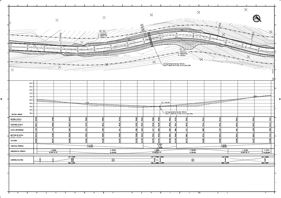 Jasa Gambar DED Jalan & Grading Civil 3D