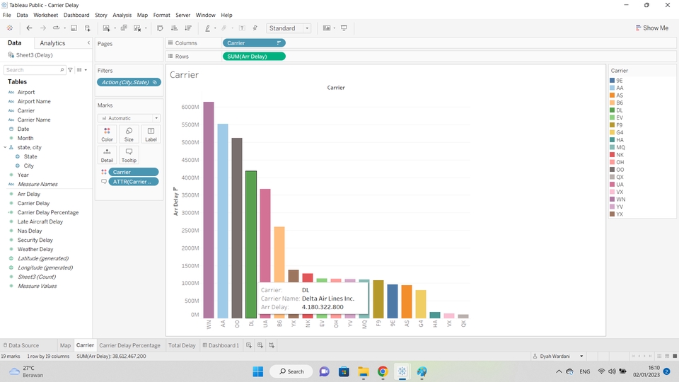 Dashboard Data Menggunakan Software Tableau