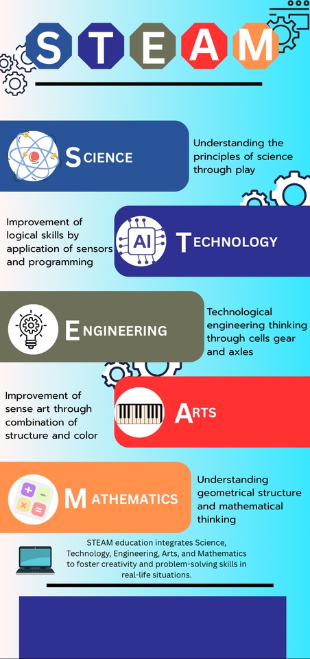 รับทำ Presentation Slide, Infographic หรือ แผ่นพับ