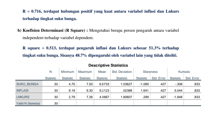 Olah Data SPSS dan EViews