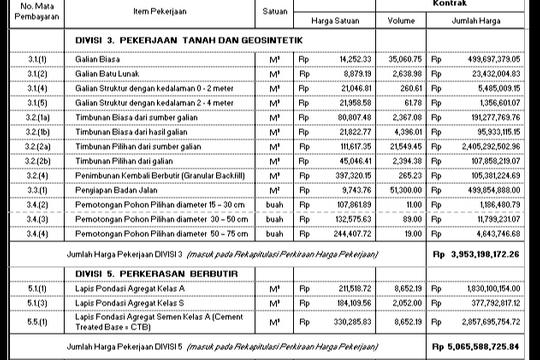 Perhitungan RAB Jalan Jembatan