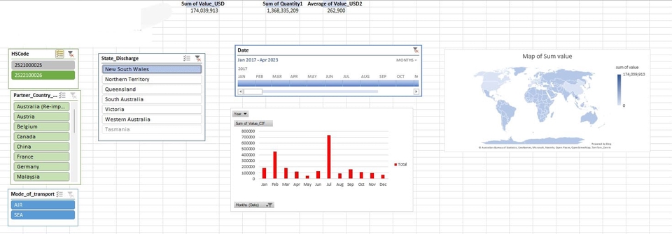 Dashboard Data Excel untuk Presentasi Menarik dan Atraktif