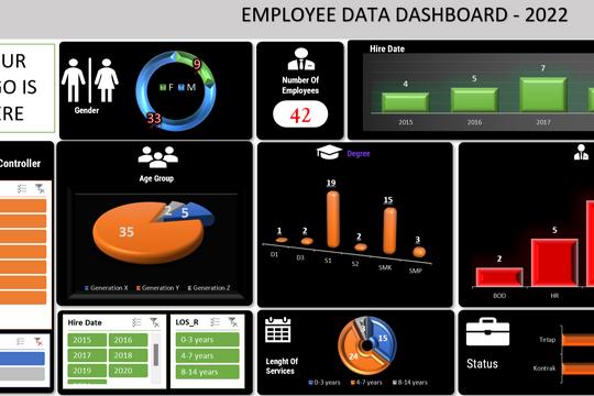 Dashboard Data Karyawan