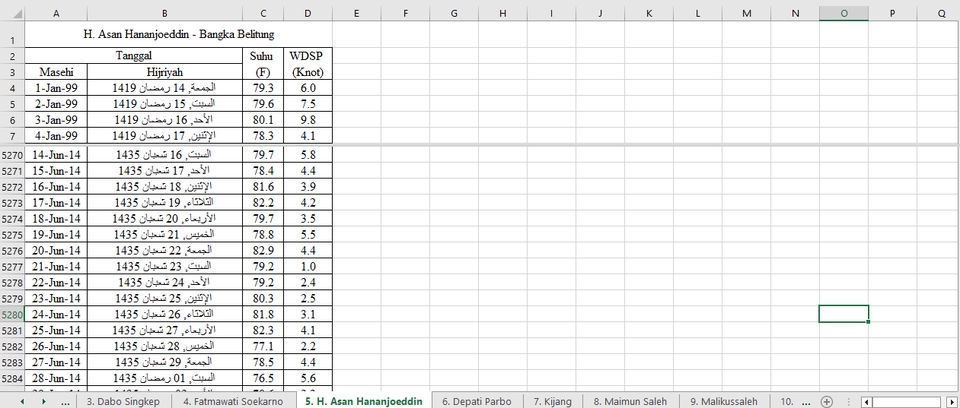 Jasa Entri Data / Data Entry Excel, Copy Paste, Convert PDF to Excel ...