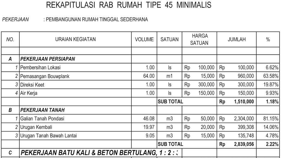 Rencana Anggaran Bangunan (RAB)