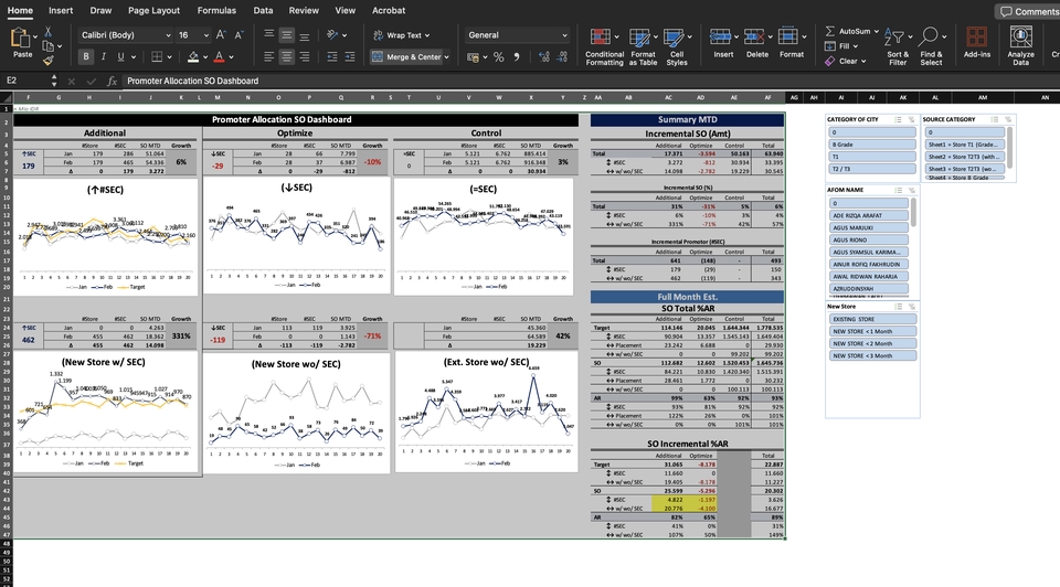 Jadikan data akurat anda untuk langkah analisa yang baik