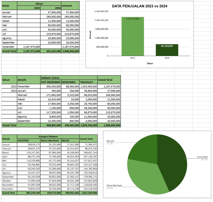 Jasa Data Entry untuk Pengolahan data Excel dan Administrative