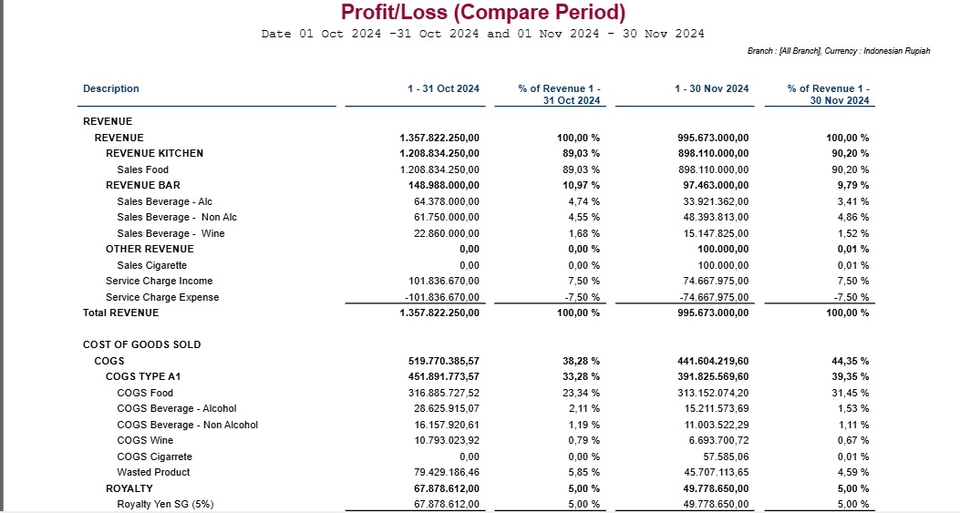 Laporan Keuangan Sistem & Rekap Excel