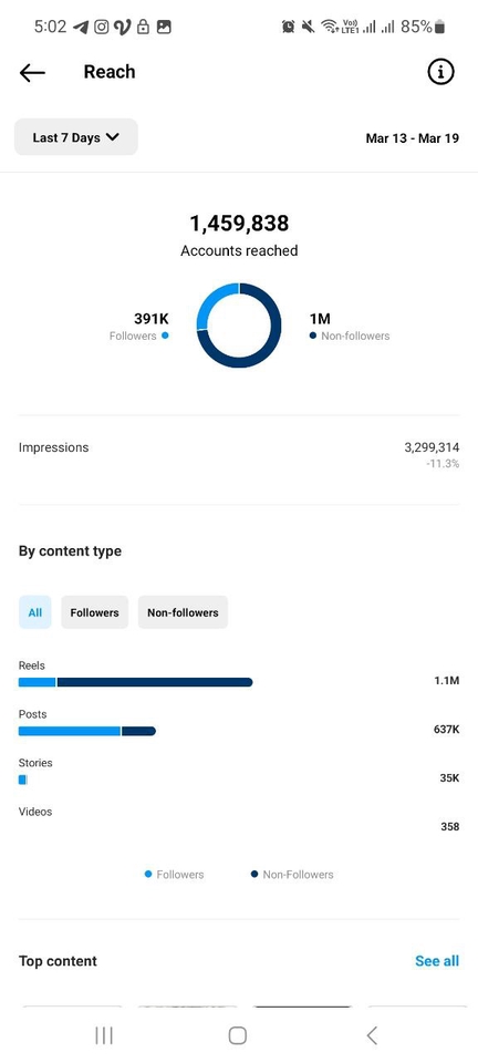 Open Paid Promote IG Follower 1.4 Juta Follower