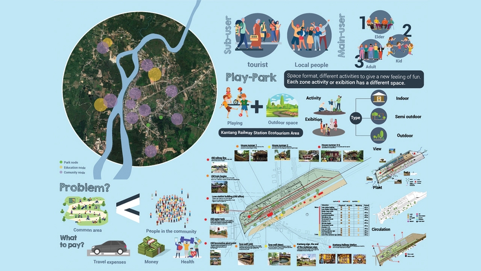 Infographic ,presentation ,hand-Draw Design, illustrator Design