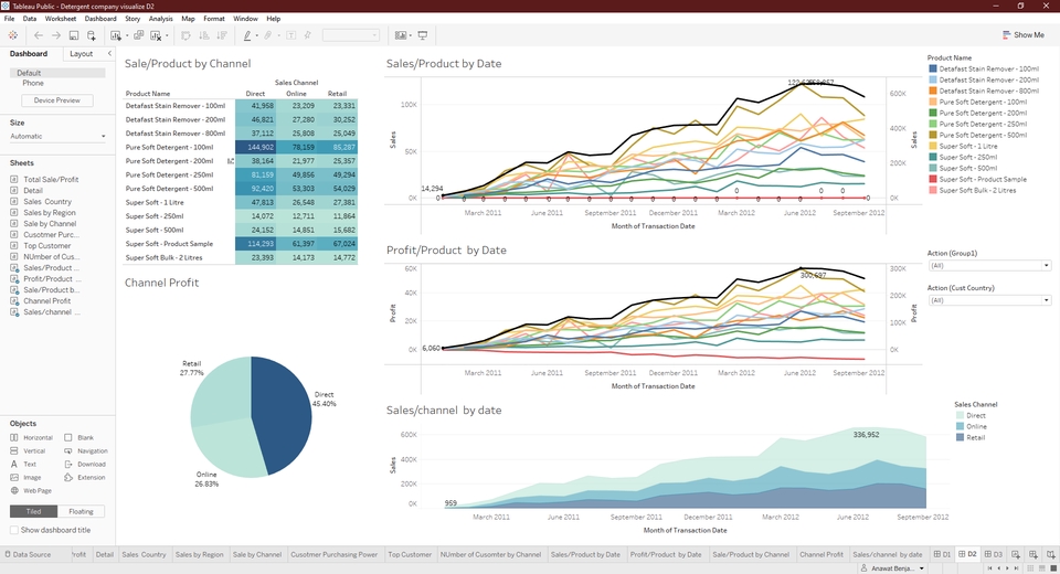 Python coding and Data wrangling and Data visualization
