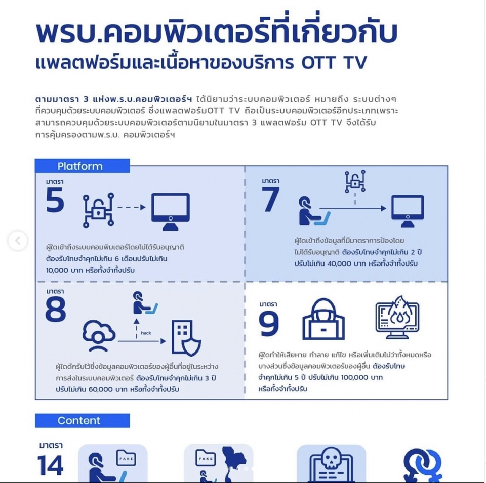 Article OTT TV Infographic