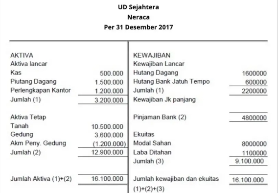 Laporan Keuangan dan Perpajakan Masa dan Tahun