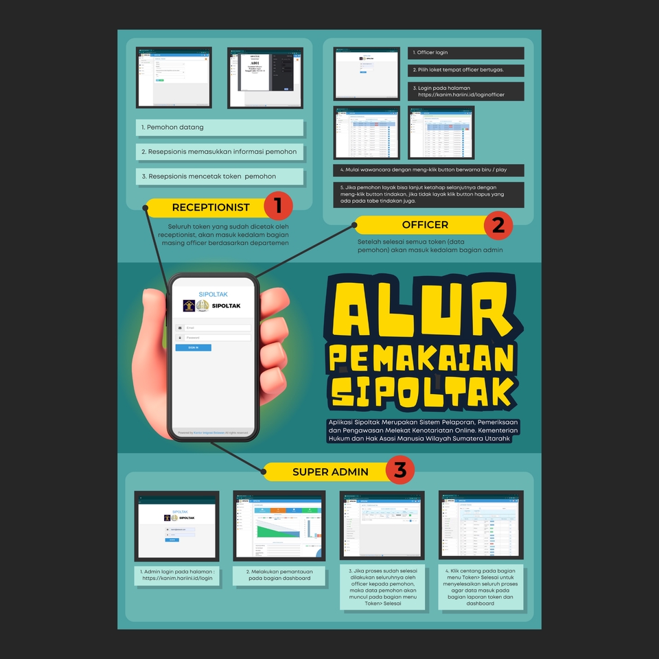 Desain Poster Infografis PROSES CEPAT