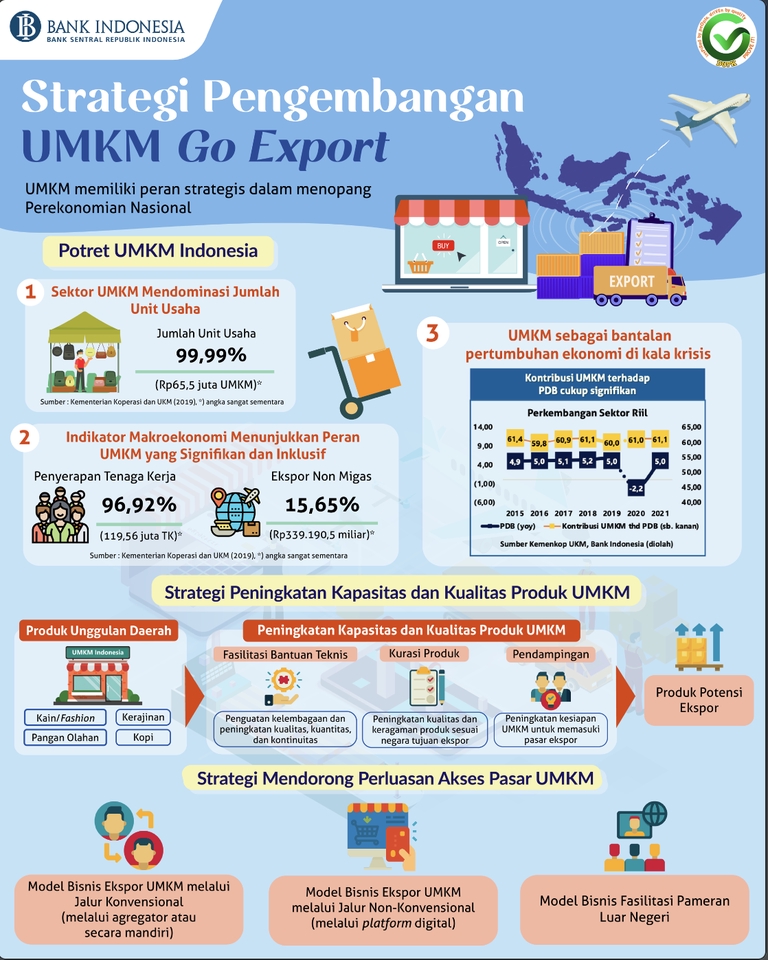 Infografis, 1 hari jadi