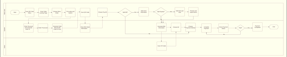 Jasa Pembuatan Flow Chart / alur proses Bisnis
