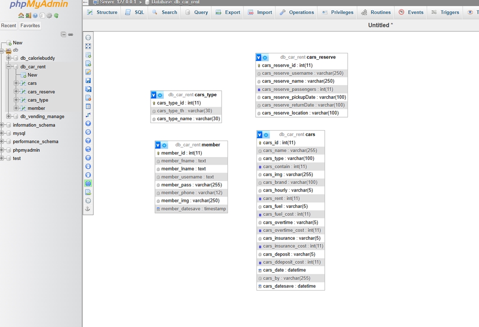 รับทำฐานข้อมูลบน phpMyAdmin