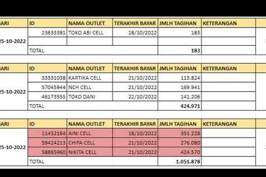 penginputan data, perapihan data, pengorganisasian data