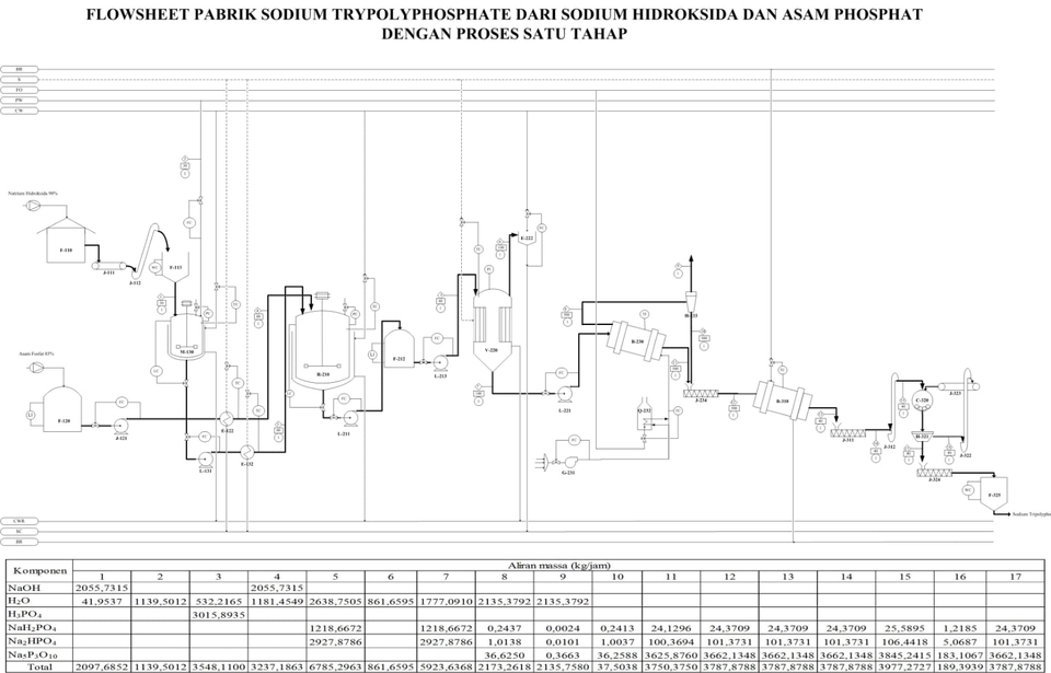 Konsultasi+Pembuatan Block Diagram, Process Flow Diagram, Flowchart dan ...