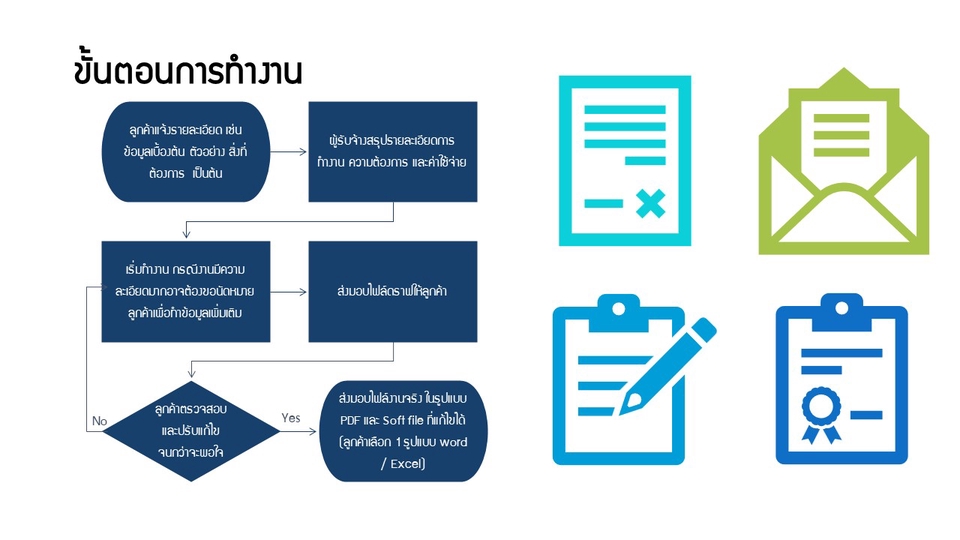 รับทำ Workflow / WI / คู่มือการทำงาน ตามระบบ ISO9001:2015, GHPs, Green ...