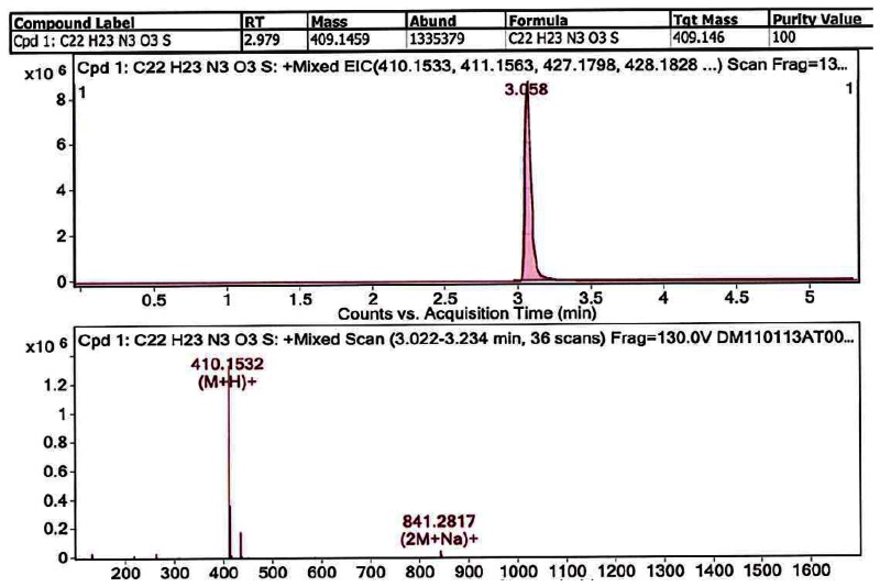 Jasa Analisis Data Pengujian Laboratorium (GCMS, LCMS, HPLC, HRMS, FTIR, Spektrofotometri, XRD, dl)