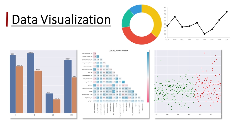 วิเคราะห์ข้อมูลทางสถิติ SPSS, สร้างโมเดลทางStats, สร้าง A.I. โมเดล เช่น Machine learning ด้วย Python