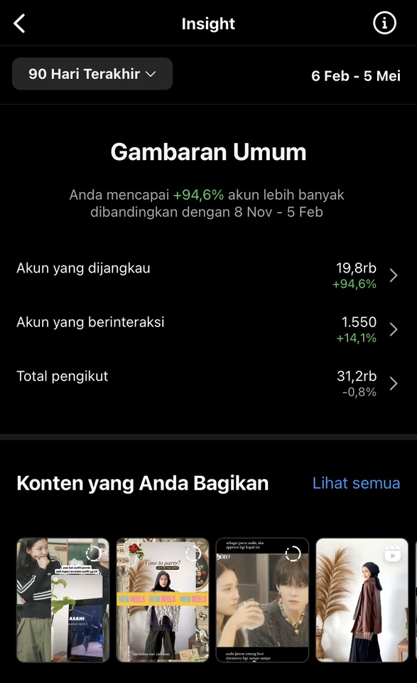 Content Creator/Instagram Influencer