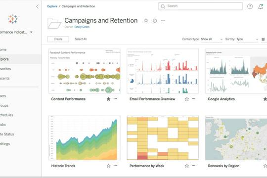 Data Analyst Solutions
